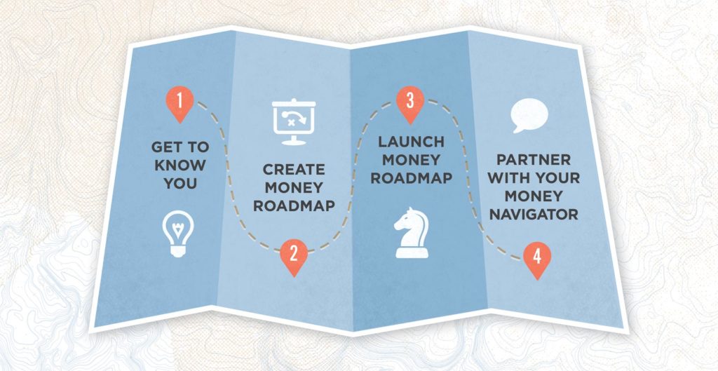 Are You Ready to Start Your Financial Planning Journey?