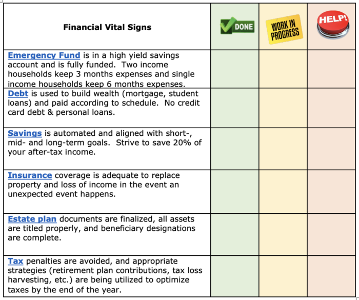 How Did You Do This Year? 6 Financial Vital Signs to Monitor ...