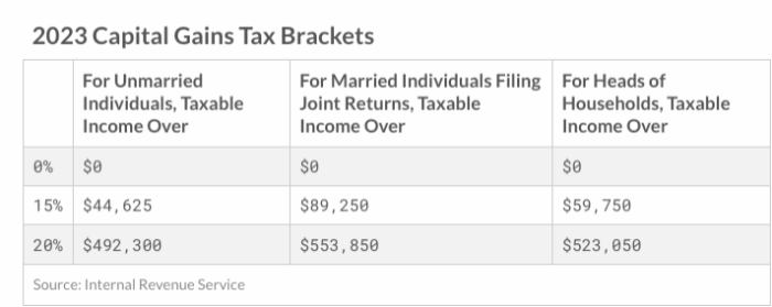 2023 Tax Brackets, Social Security Benefits Increase, and Other ...