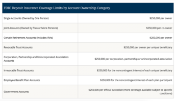 How to protect your Cash - MainStreet Financial Planning