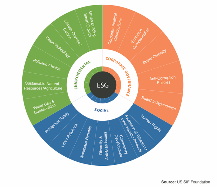 What is ESG or SRI and is it a good option for me? - MainStreet Financial Planning