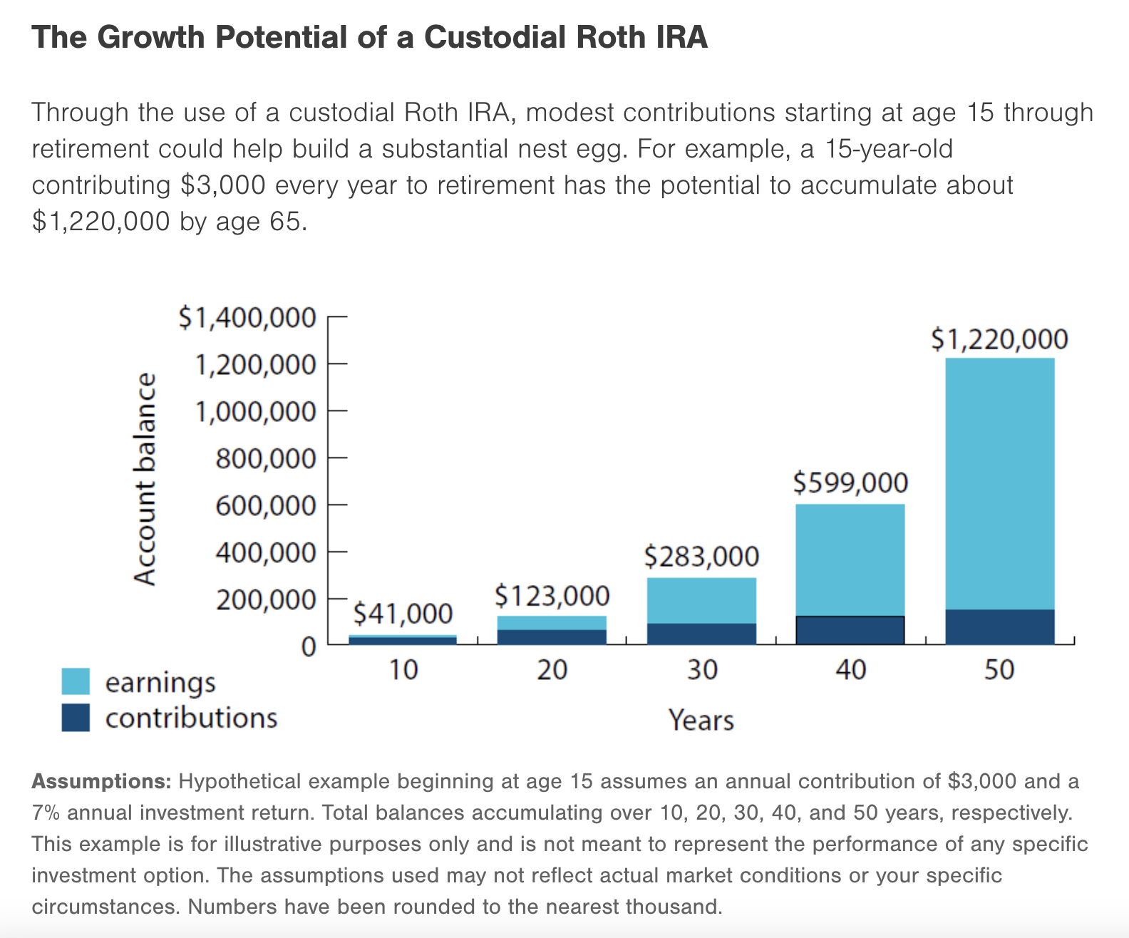 What is a Custodial Roth IRA and Should I Open One for my Child ...