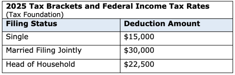 2025 Tax Brackets, Social Security Benefits Increase, and Other ...
