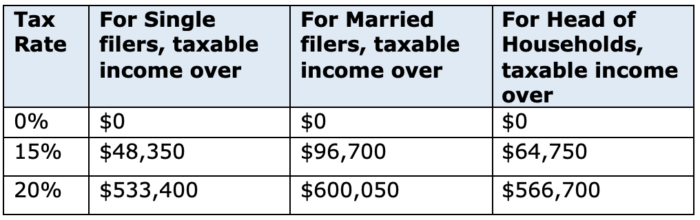 2025 Tax Brackets, Social Security Benefits Increase, and Other ...